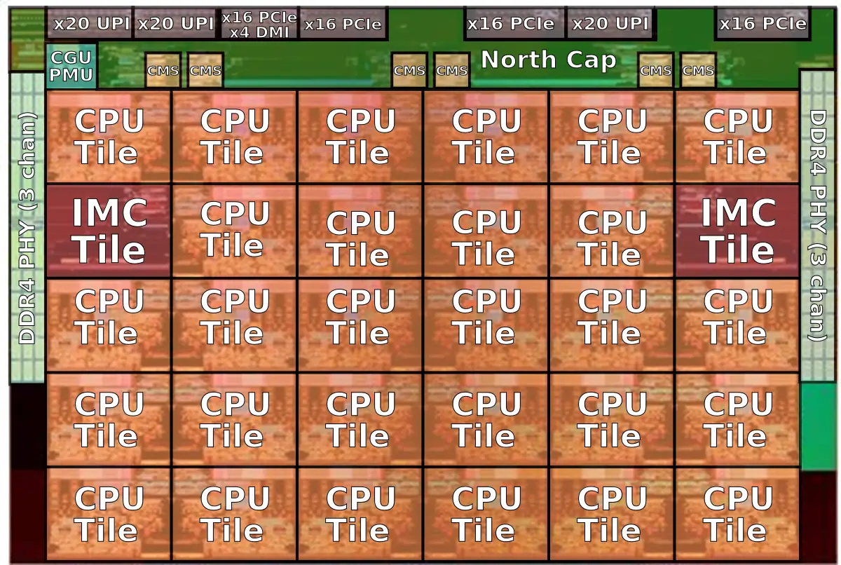 Skylake (server) - Microarchitectures - Intel - WikiChip