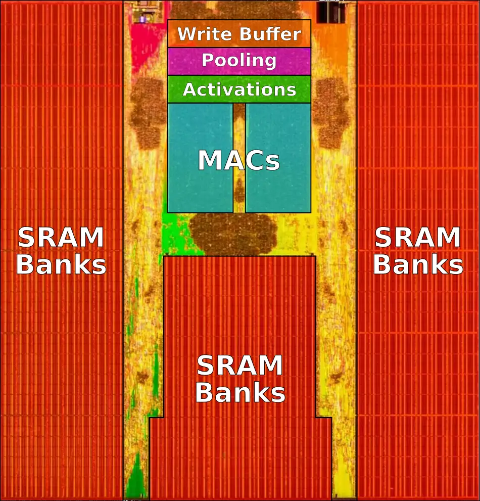 FSD Chip - Tesla - WikiChip