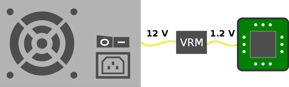 Voltage Regulator Module (VRM) - WikiChip