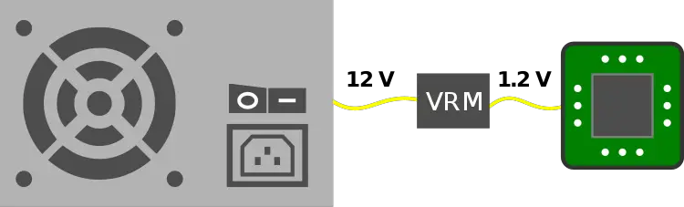 Voltage Regulator Module (VRM) - WikiChip