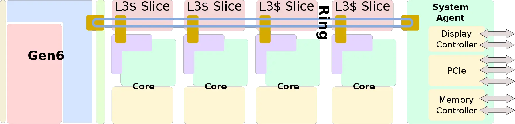 Sandy Bridge (client) - Microarchitectures - Intel - WikiChip