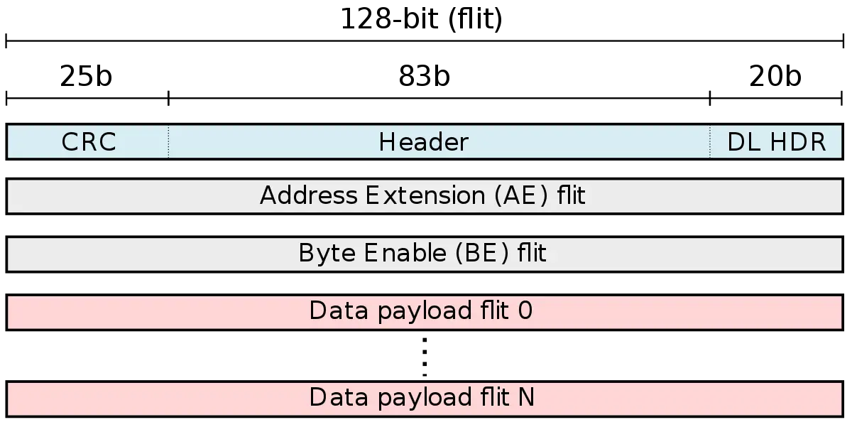 NVLink - Nvidia - WikiChip