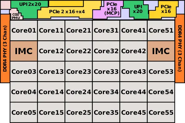 Skylake (server) - Microarchitectures - Intel - WikiChip
