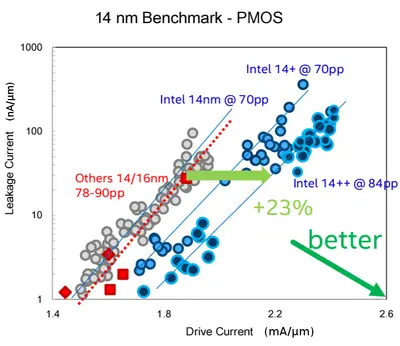 Coffee Lake - Microarchitectures - Intel - WikiChip