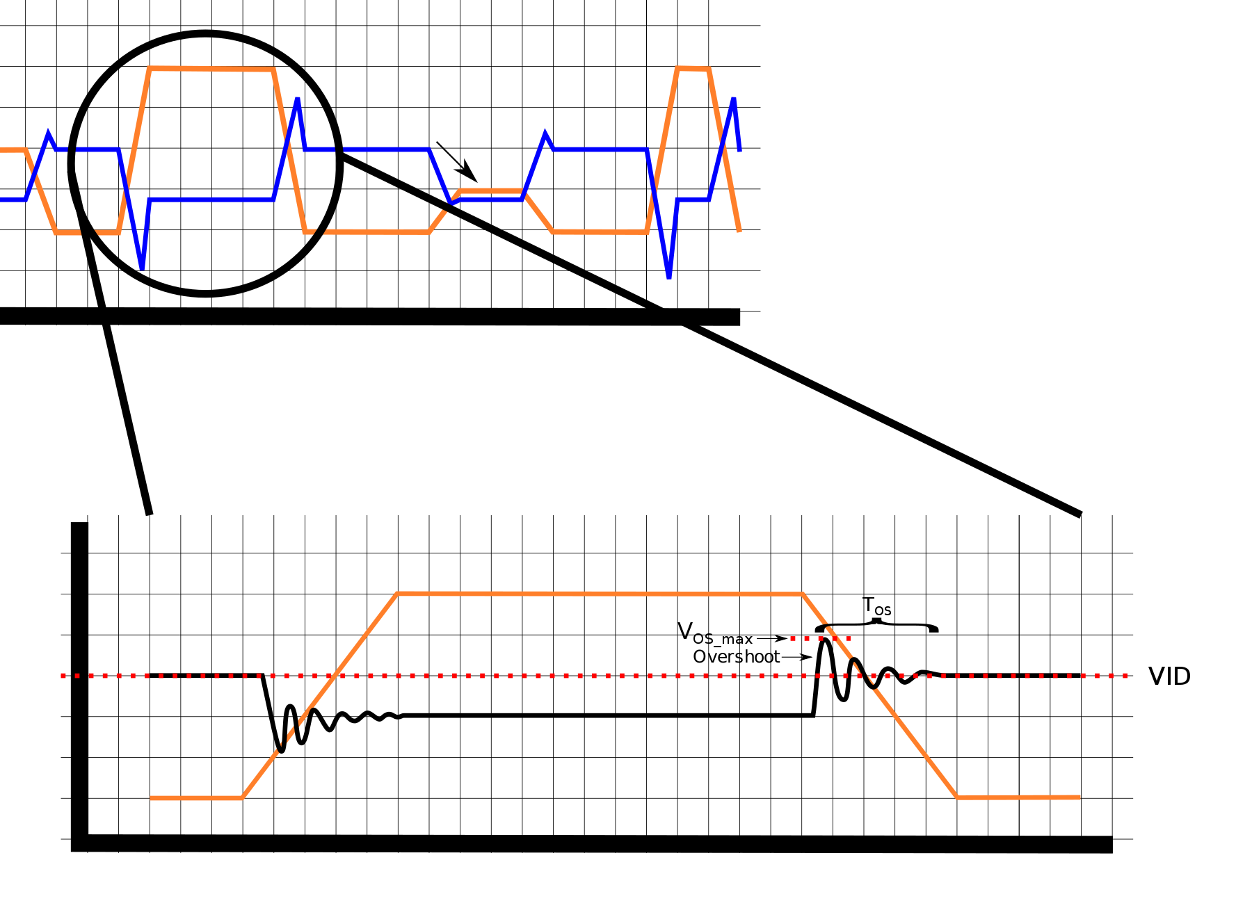 Load-Line Calibration (LLC) - WikiChip