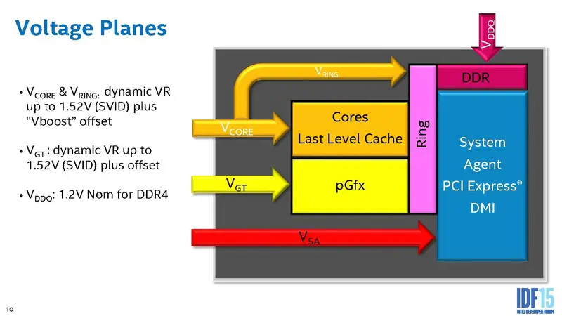 is xmp overclocking