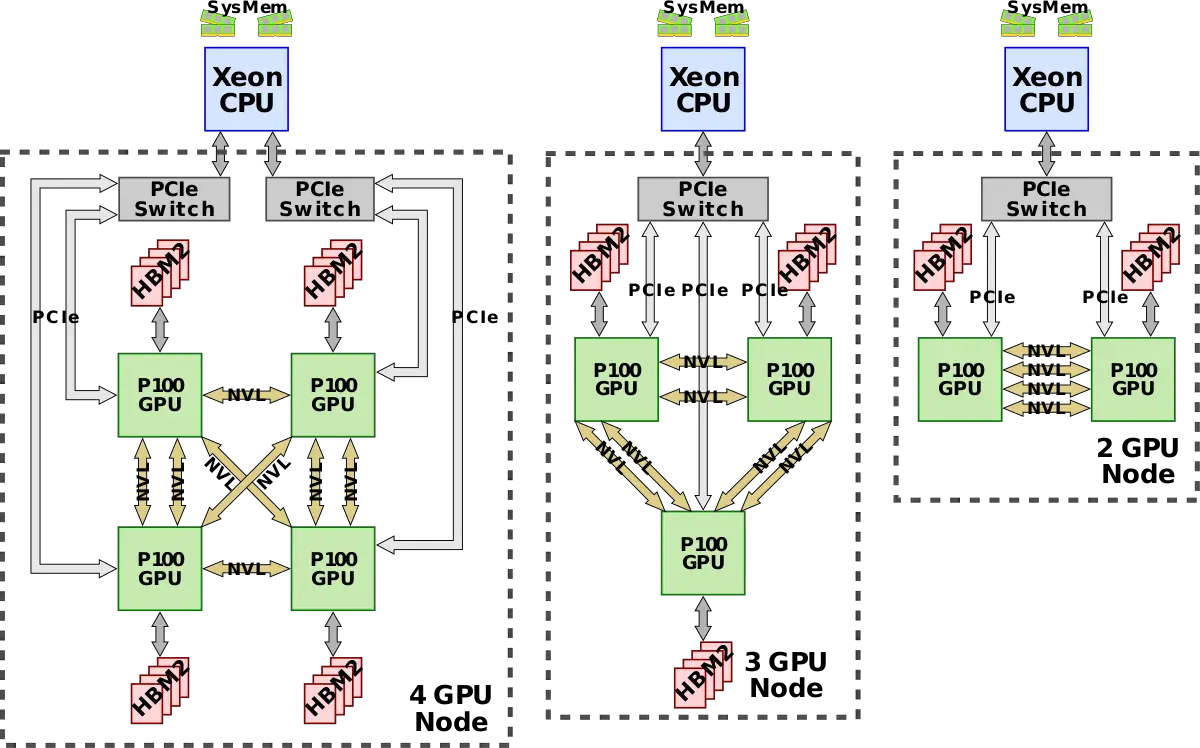 NVLink - Nvidia - WikiChip