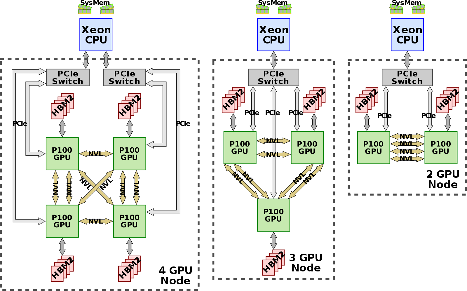 NVLink - Nvidia - WikiChip