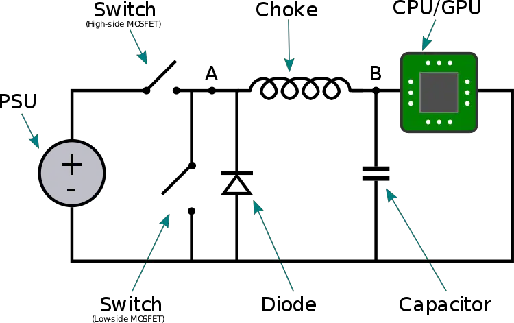 Voltage Regulator Module (VRM) - WikiChip