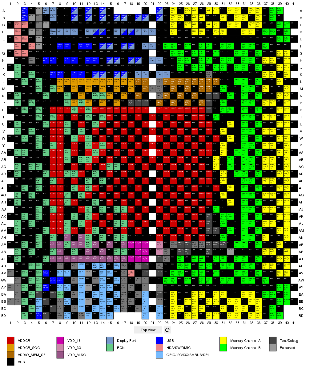 File:Socket AM5 pinmap.svg - WikiChip