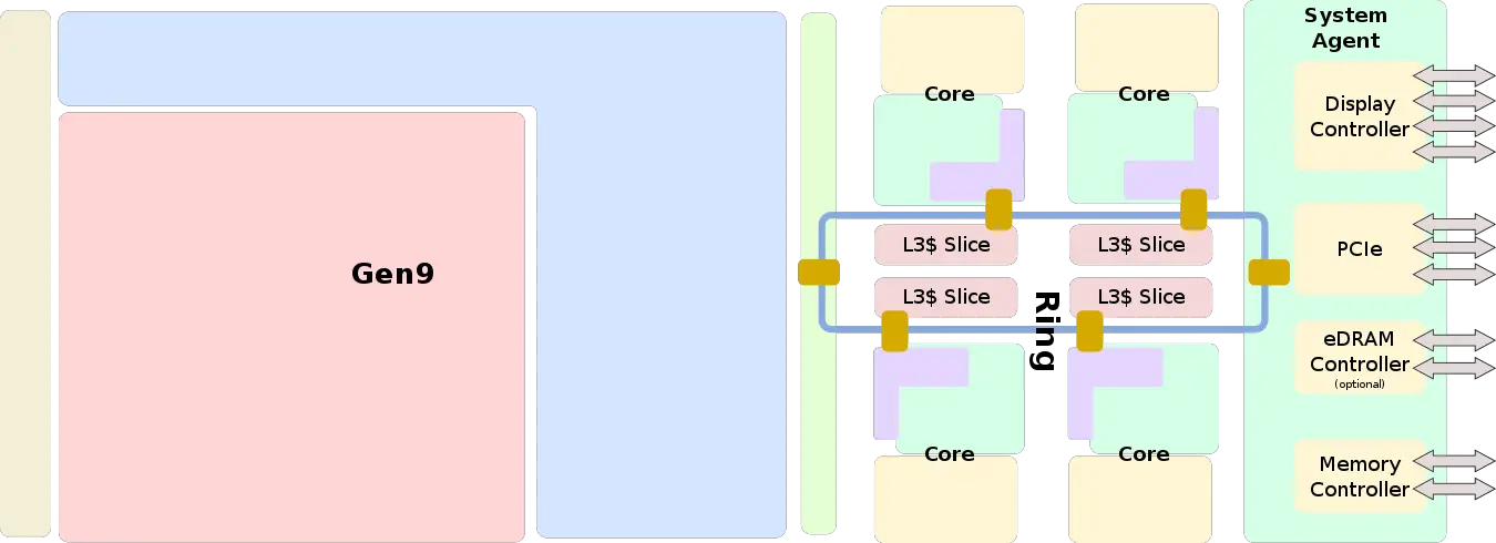 Skylake Client Microarchitectures Intel Wikichip