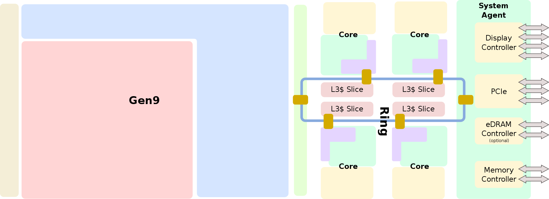 Skylake (client) - Microarchitectures - Intel - WikiChip