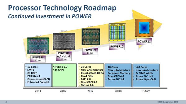 POWER11 - Microarchitectures - IBM - WikiChip