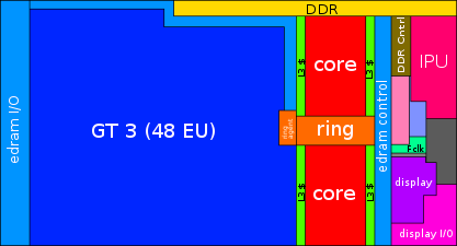 Skylake (client) - Microarchitectures - Intel - WikiChip