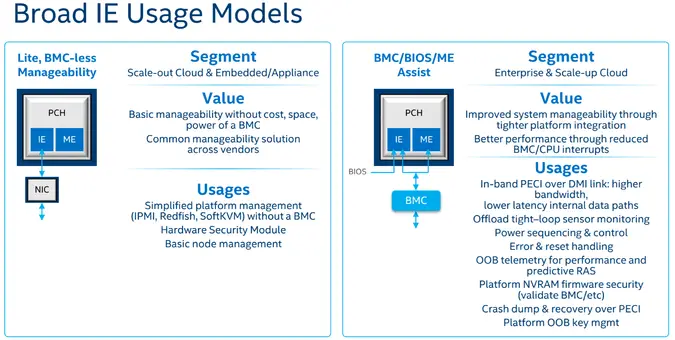 Innovation Engine (IE) - Intel - WikiChip
