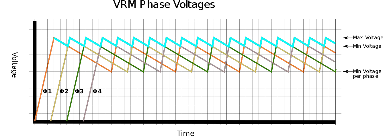 Voltage Regulator Module (VRM) - WikiChip