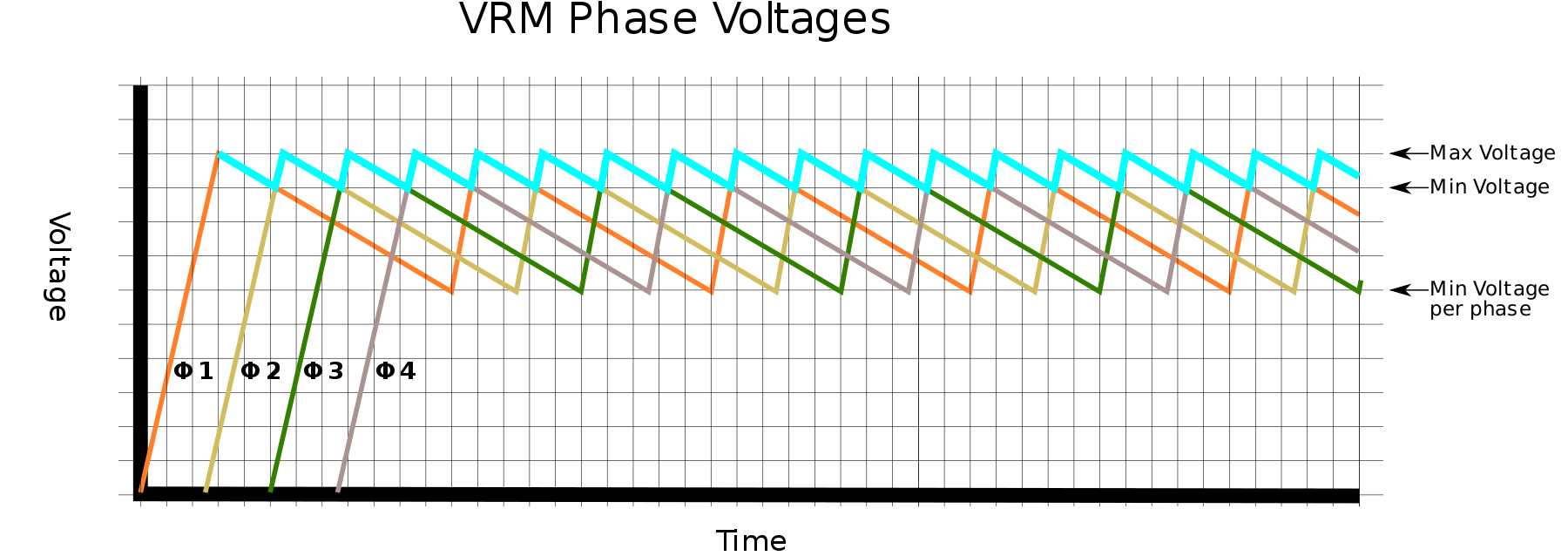 Voltage Regulator Module (VRM) - WikiChip