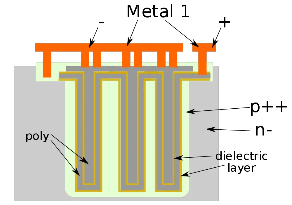 Deep Trench Capacitor Dtc Wikichip