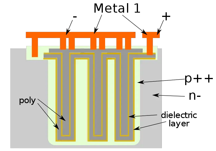 Deep Trench Capacitor (DTC) - WikiChip