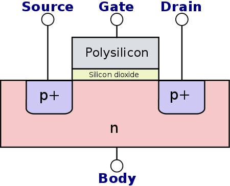 MOSFET - Metal-Oxide-Semiconductor Field-Effect-Transistor - WikiChip