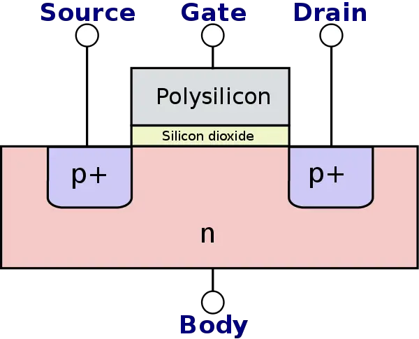 MOSFET - Metal-Oxide-Semiconductor Field-Effect-Transistor - WikiChip