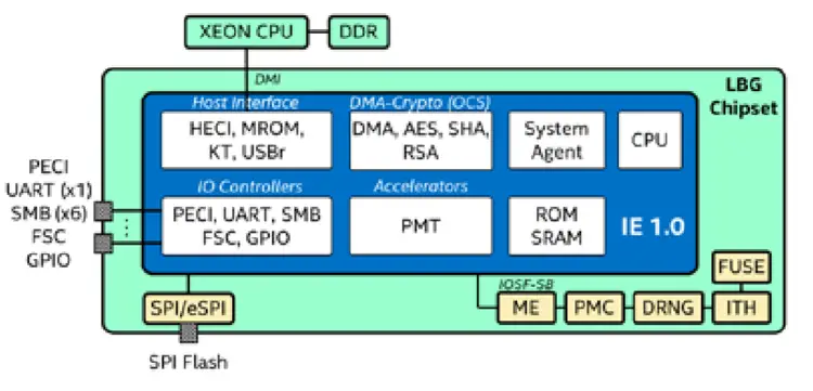 Innovation Engine (IE) - Intel - WikiChip
