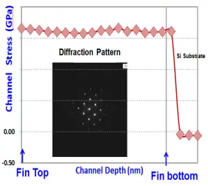 5 nm lithography process - WikiChip