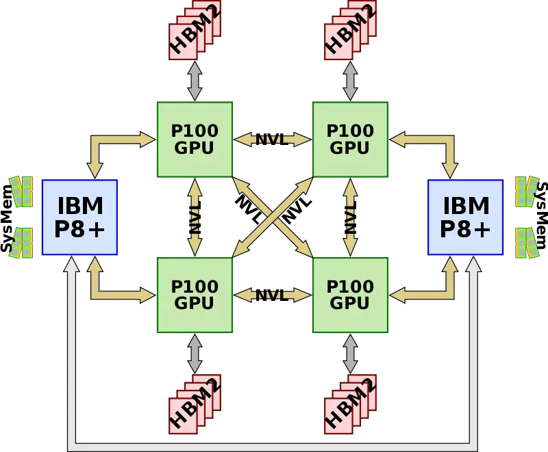 NVLink - Nvidia - WikiChip
