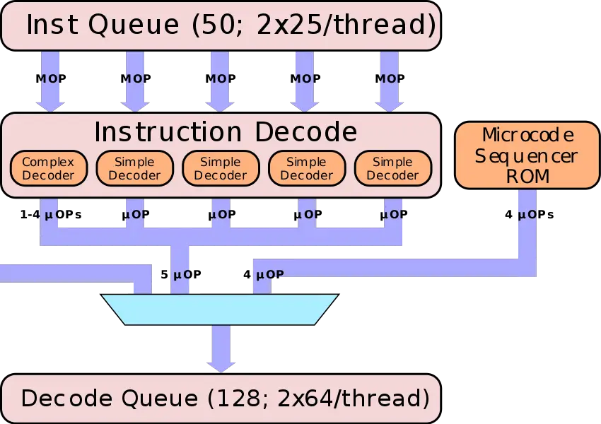 Skylake (client) - Microarchitectures - Intel - WikiChip