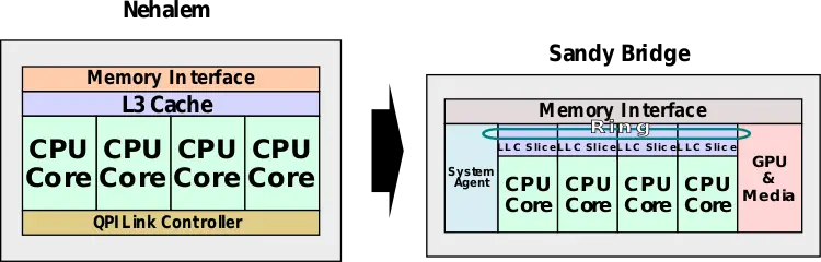 Coffee Lake - Microarchitectures - Intel - WikiChip
