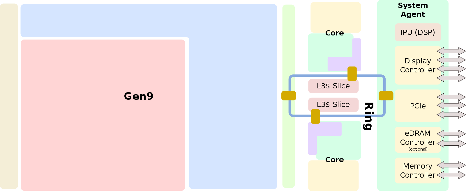 Skylake Client Microarchitectures Intel Wikichip