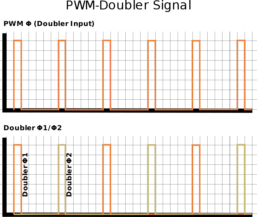 Voltage Regulator Module (VRM) - WikiChip