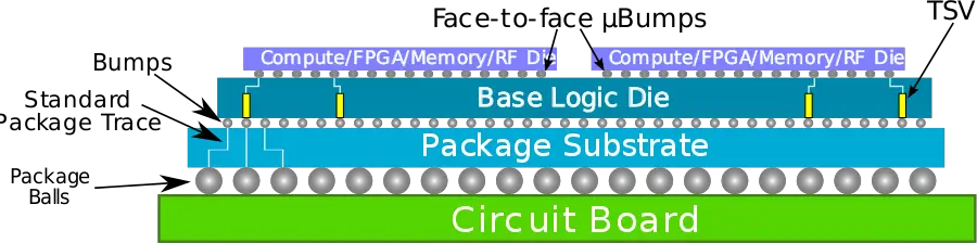 Foveros - Intel - WikiChip
