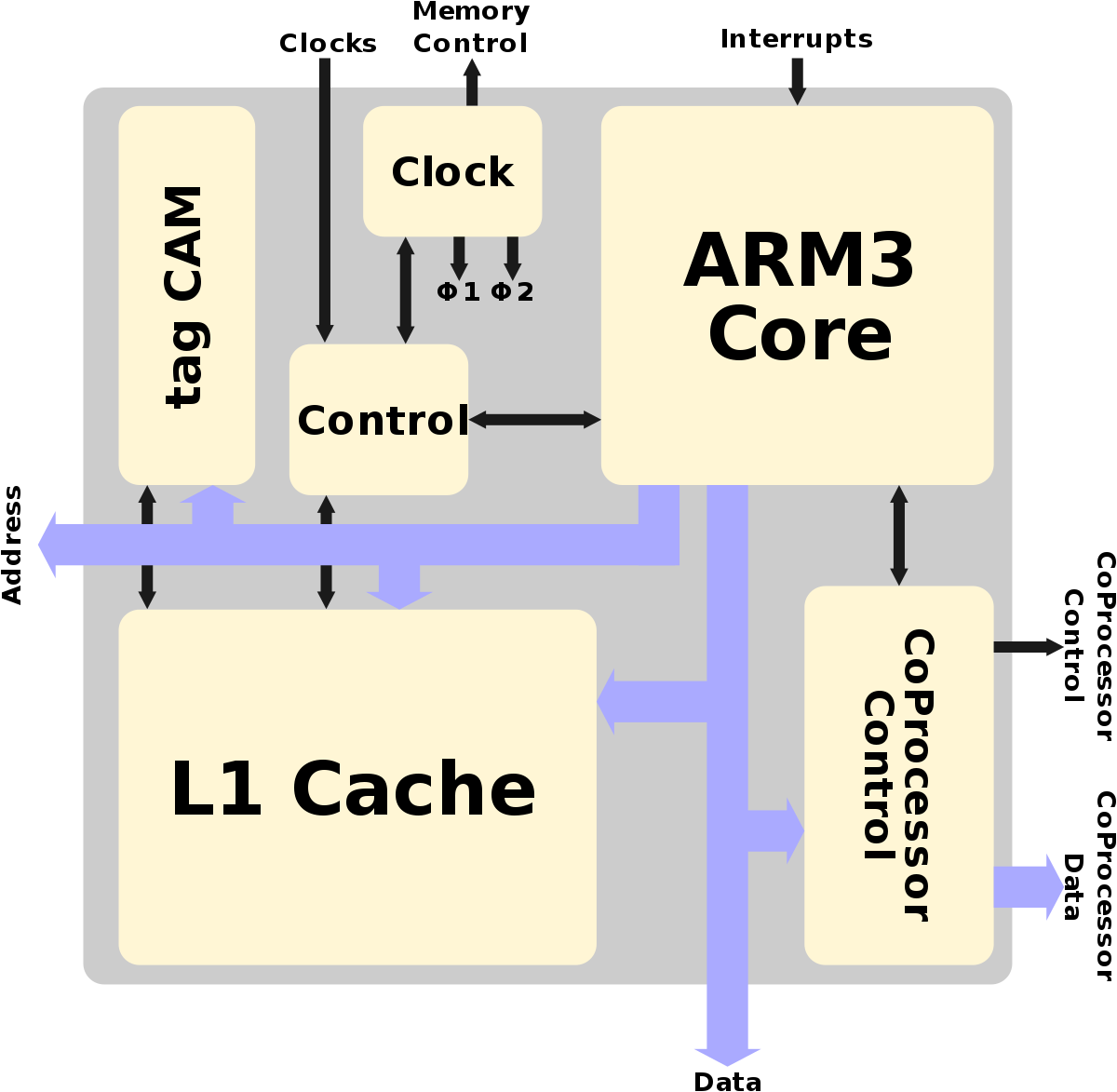 ARM3 - Microarchitectures - Acorn - WikiChip