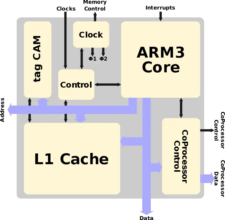 ARM3 - Microarchitectures - Acorn - WikiChip