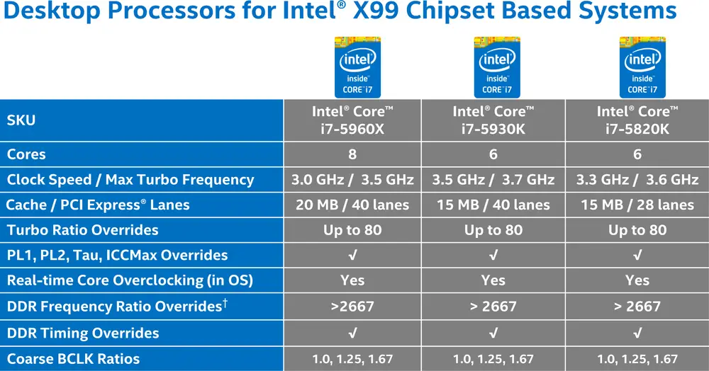 Haswell - Microarchitectures - Intel - WikiChip