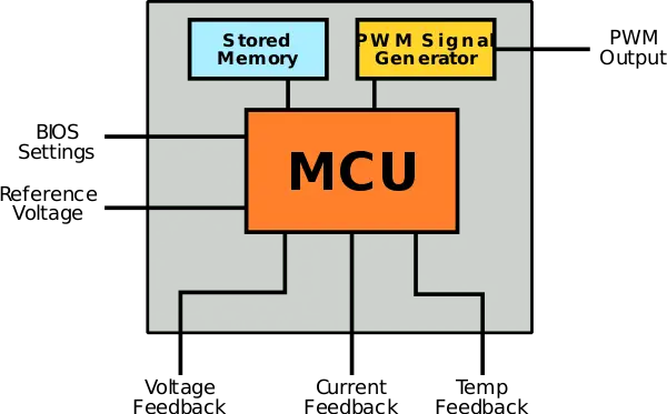 Voltage Regulator Module (VRM) - WikiChip