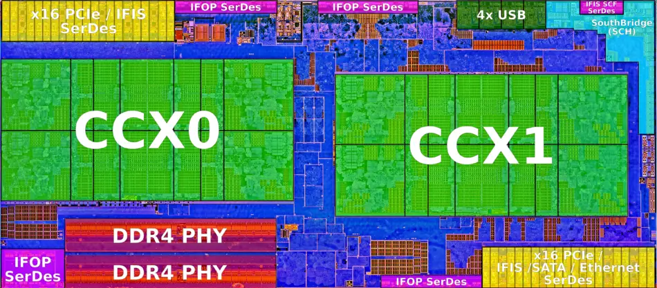 Made this Ryzen die shot wallpaper, thought you'd like it : r/Amd