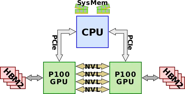 NVLink - Nvidia - WikiChip