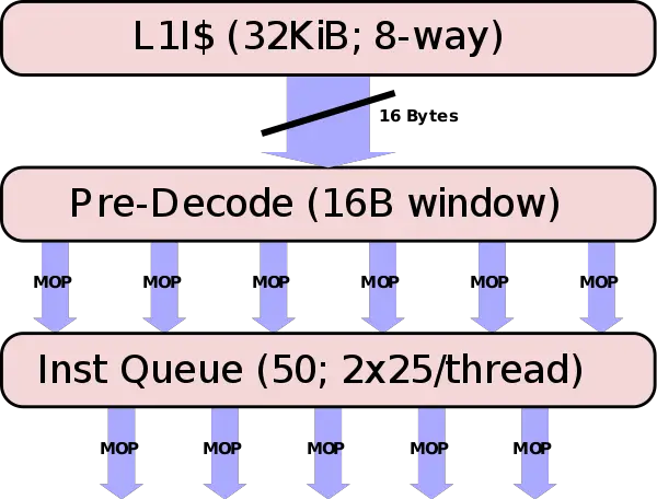 Skylake (client) - Microarchitectures - Intel - WikiChip