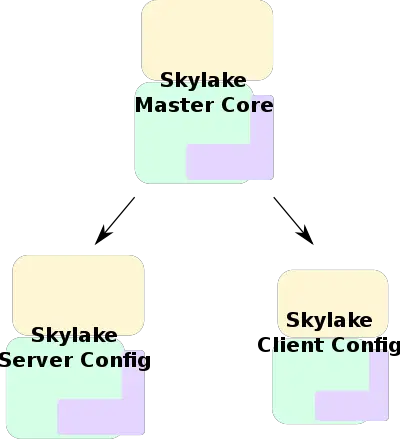 Skylake (client) - Microarchitectures - Intel - WikiChip