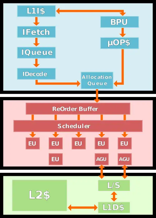 Skylake (client) - Microarchitectures - Intel - WikiChip