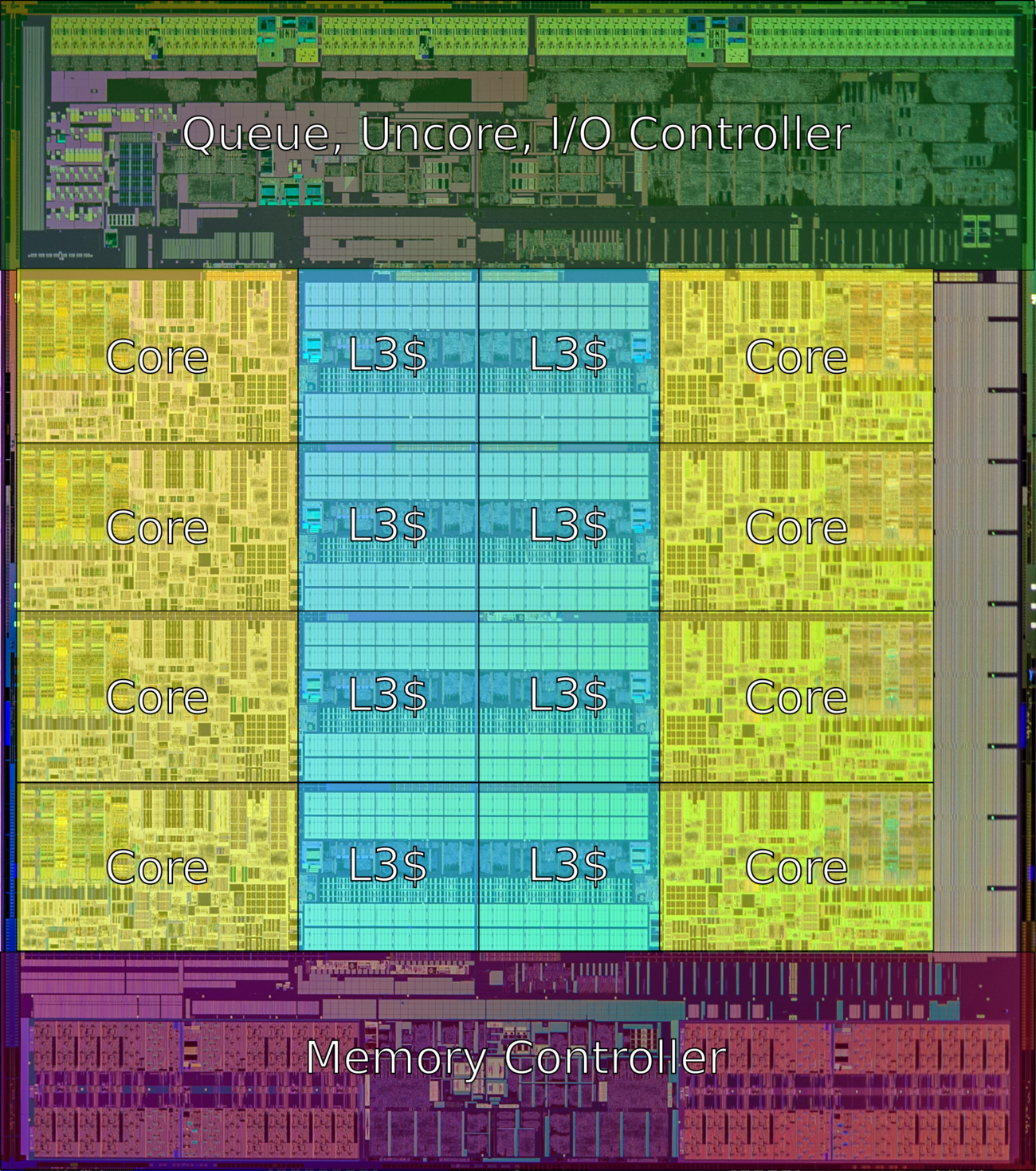 Haswell - Microarchitectures - Intel - WikiChip