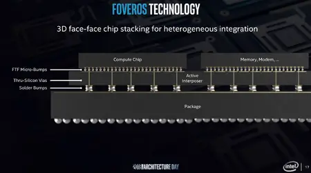 Foveros - Intel - WikiChip