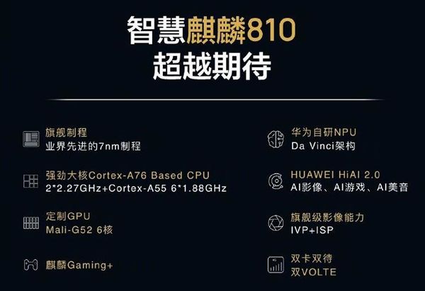 Kirin 810 Hisilicon Wikichip