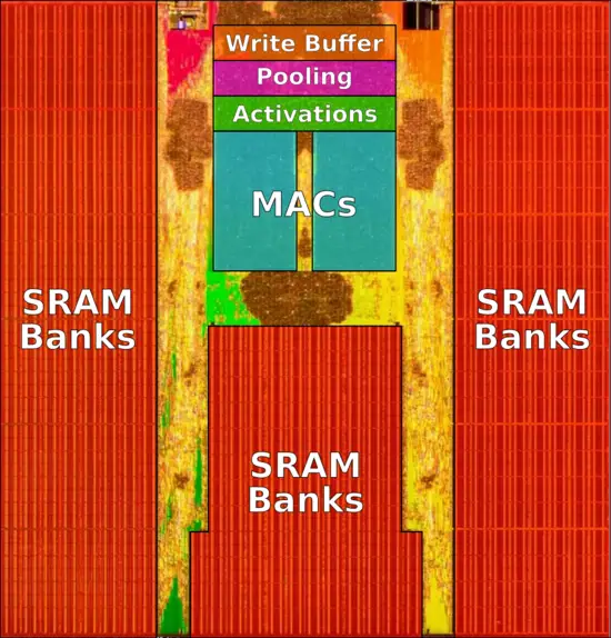 FSD Chip - Tesla - WikiChip