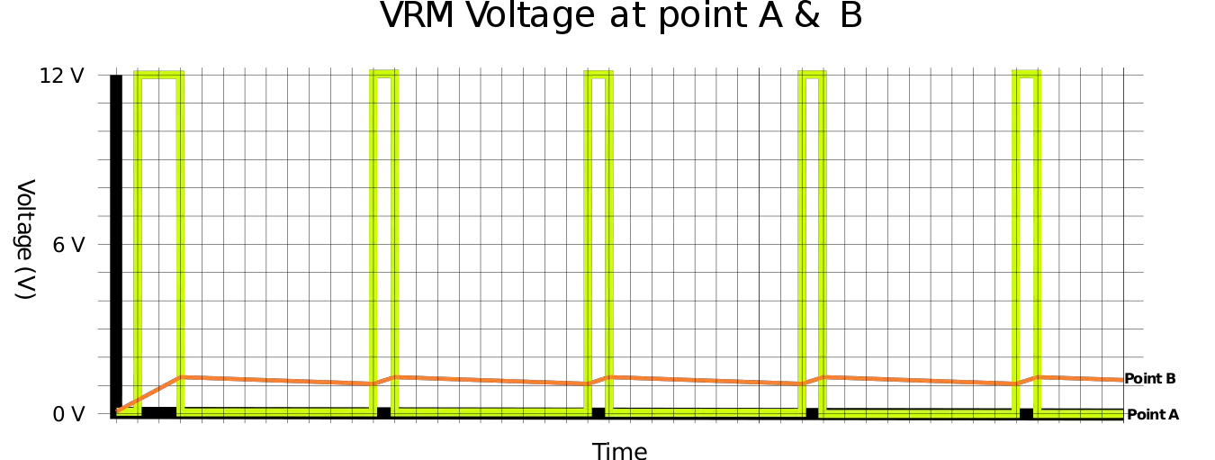Voltage Regulator Module (VRM) - WikiChip