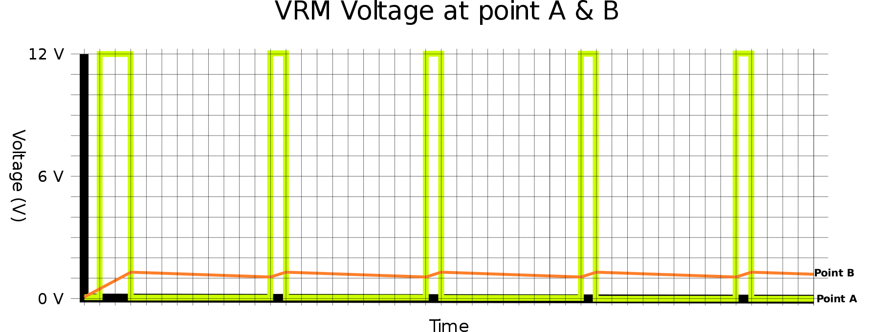 Voltage Regulator Module (VRM) - WikiChip