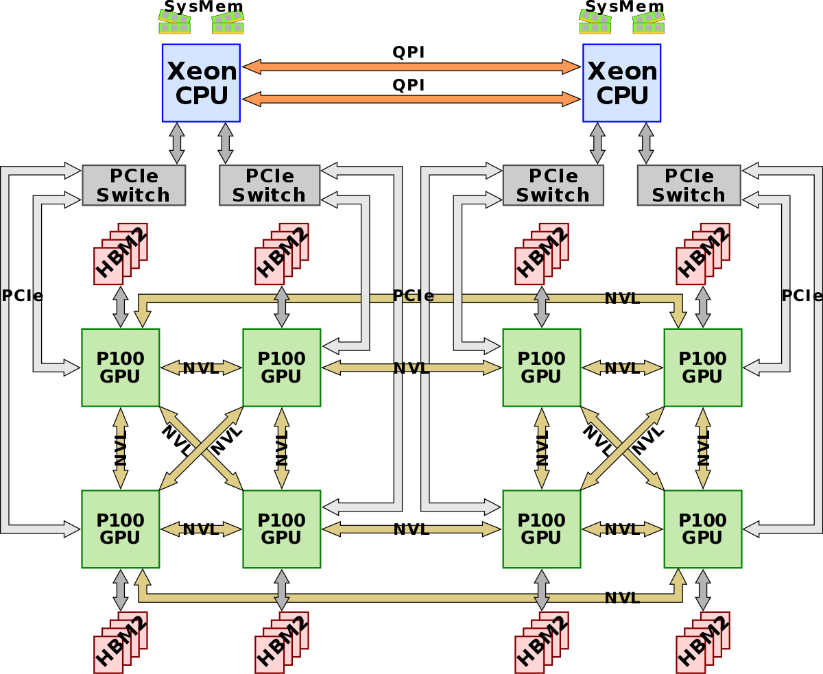 NVLink - Nvidia - WikiChip