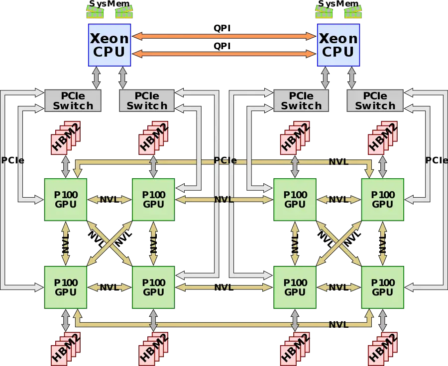 NVLink - Nvidia - WikiChip